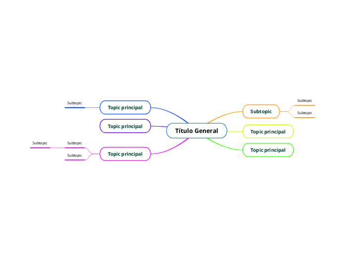 Título General - Mind Map